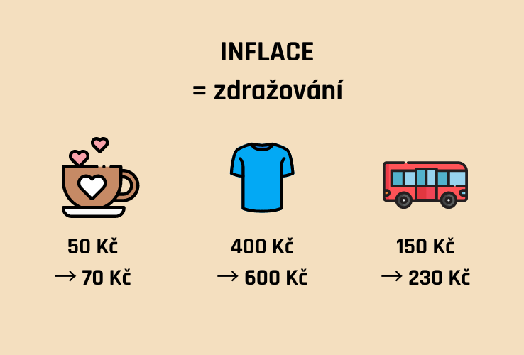 Inflace: Příručka pro začátečníky | Venclíkovi.cz