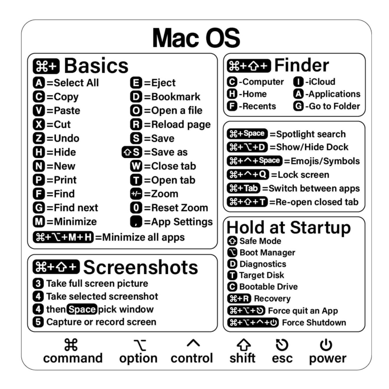 Nejčastější klávesové zkratky macOS | Venclíkovi.cz